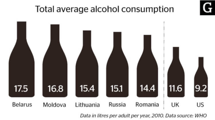 The countries that consume the most alcohol - Geographical