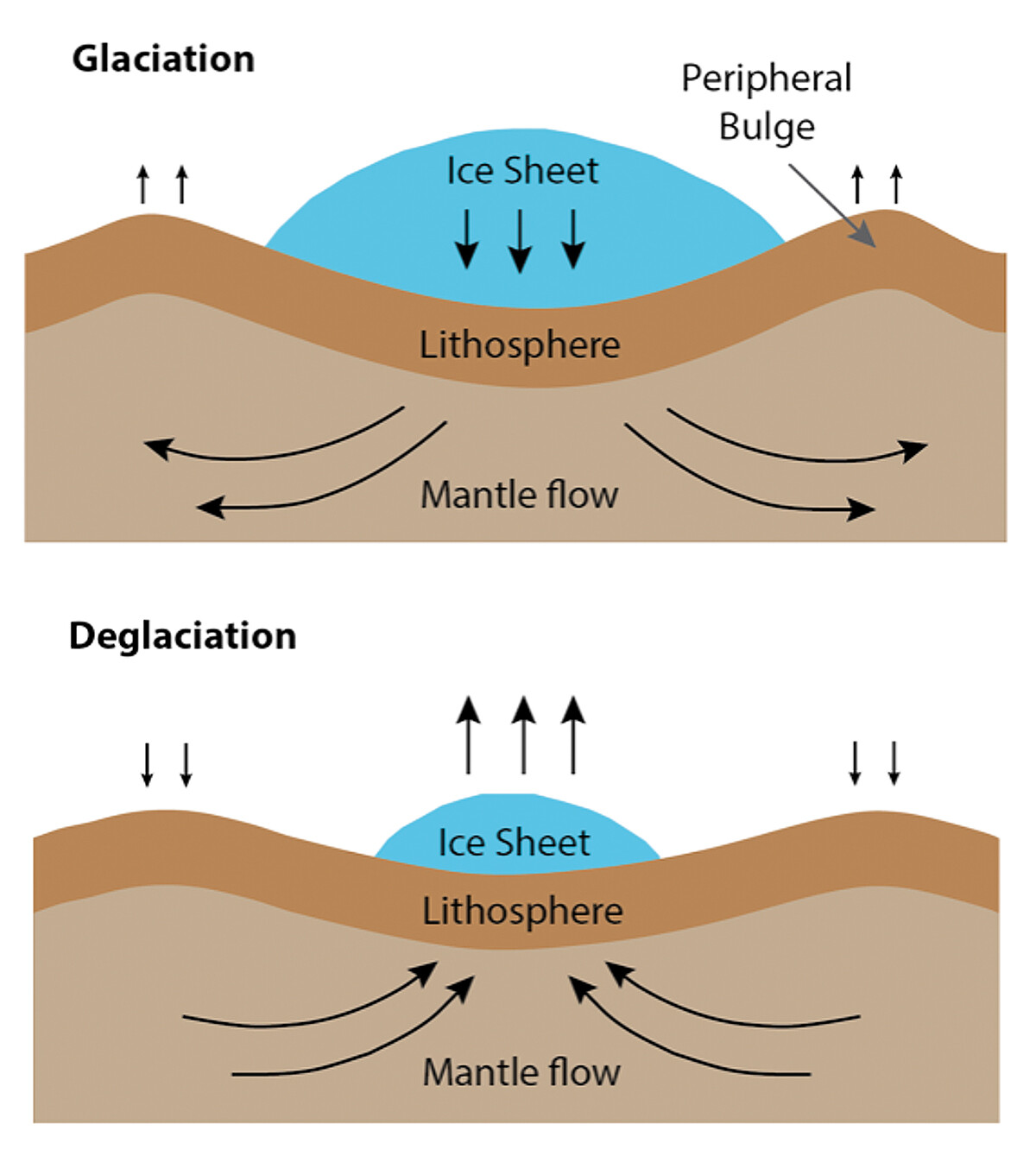 Coastal communities are under threat from Greenland melting - Geographical